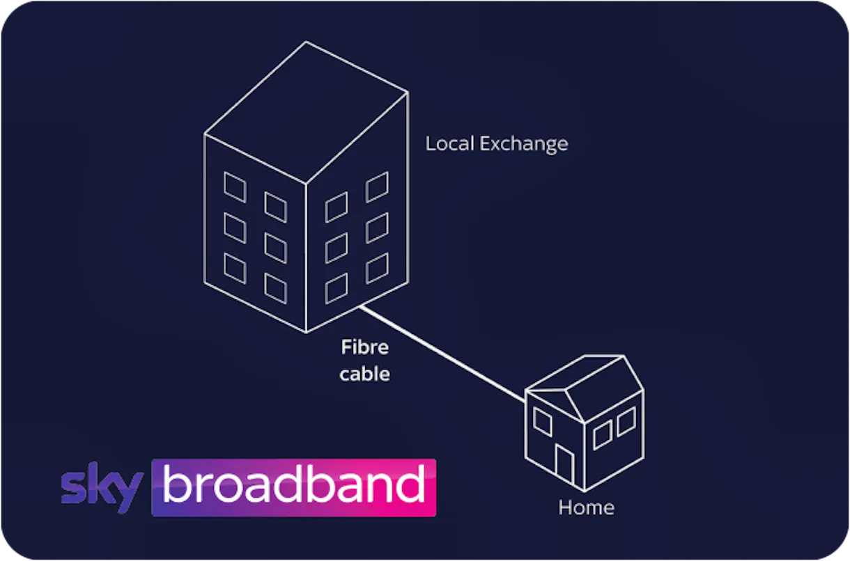 Sky FTTP: Our guide to Sky Fibre-to-the-Premises